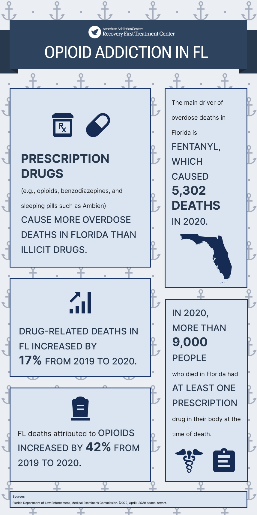 Narcan Training: Preventing Deadly Opioid Overdose - Recovery First ...